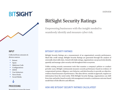 BitSight Security Ratings Data Sheet
