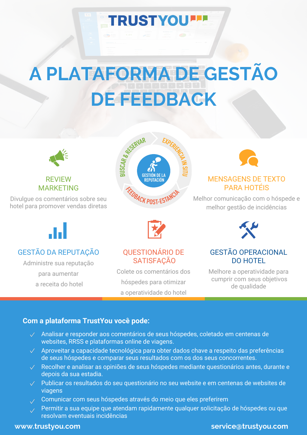 One Pager: Guest Feedback Platform