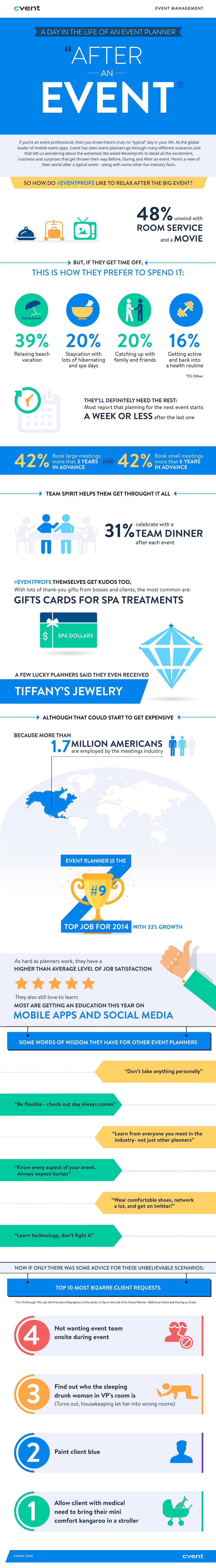 [Infographic] Day in the Life of an Event Planner: After an Event
