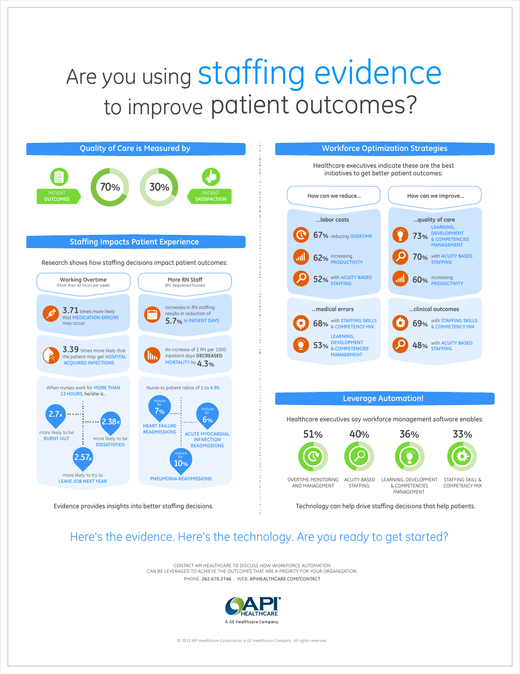 Staffing Evidence Infographic